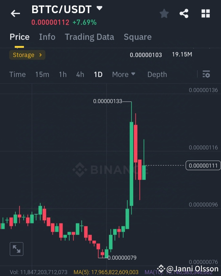 Based on the chart for BTTC/USDT: 🚨 $BTTC BTTC/USDT ALERT: | Janni Olsson on Binance Square