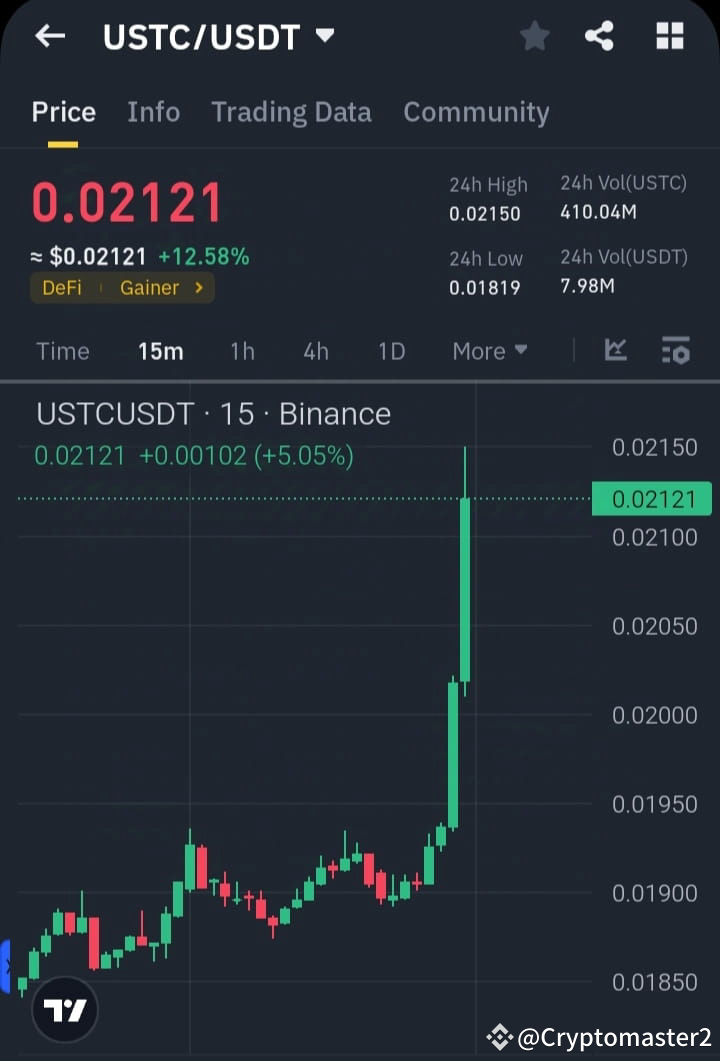 $USTC /USDT has been on an impressive upward trend in the pa | Cryptomaster2 on Binance Square