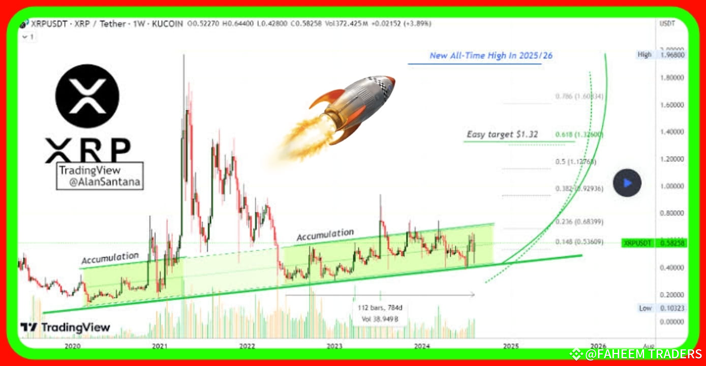 $XRP 🔥🔥🔥 ChatGPT says XRP price will hit this target by | FAHEEM TRADERS on Binance Square