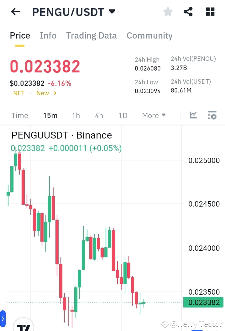🔥 $PENGU /USDT: Key Levels & Targets to Watch for! 🔥 Hey | Square-Creator-bd774793f on Binance ...