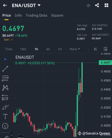 🚀 $ENA/USDT – BULLISH SURGE INTENSIFIES, TARGETING $0.75! | Savaira Queen on Binance Square