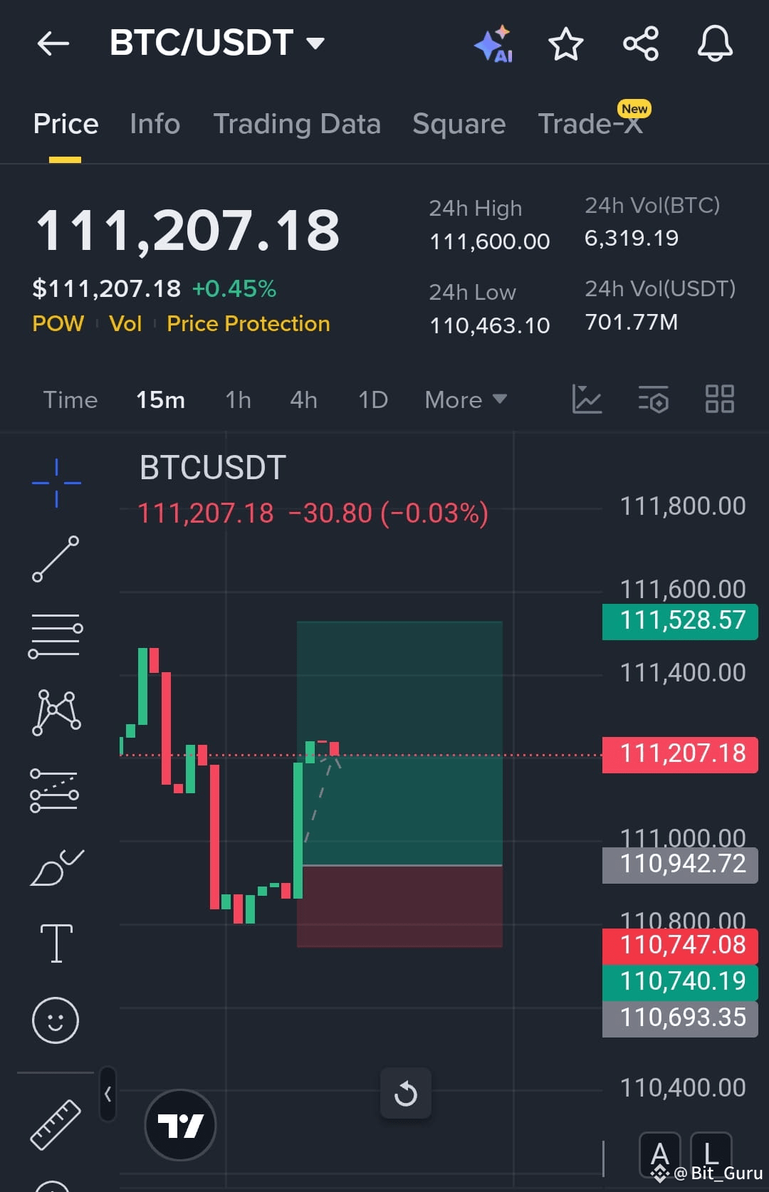 🎯 TP HIT SUCCESSFULLY! 🚀 My $BTC /USDT trade just nailed | Bit_Guru on Binance Square