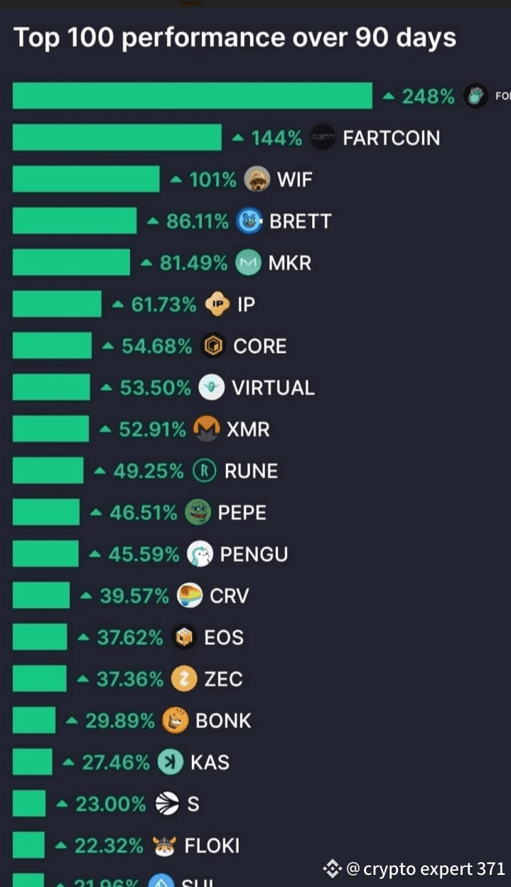$WIF $VIRTUAL $PEPE 90-DAY BEAST MODE ENGAGED #FORM, # | crypto expert ...