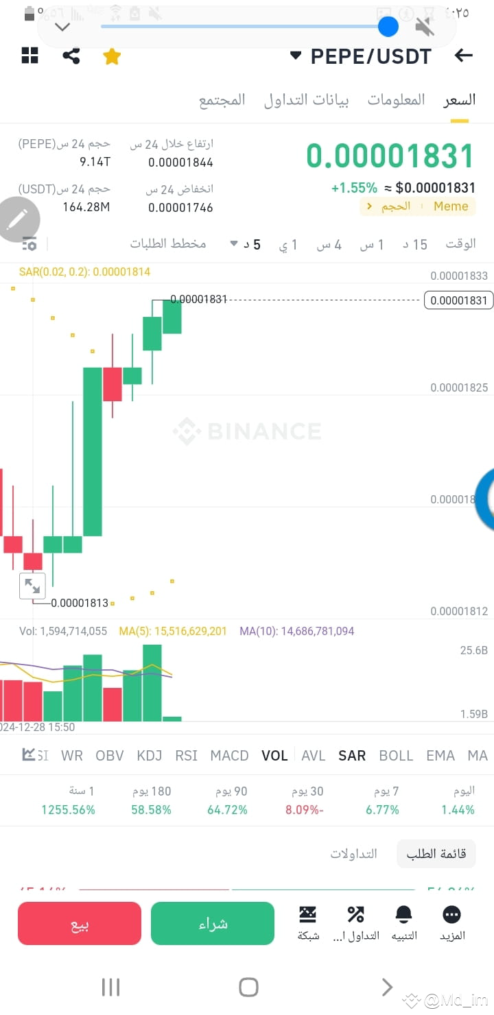 The currency is getting ready to take off 🚀🔥 $PEPE 📊Tec | Mohammed Ib on Binance Square