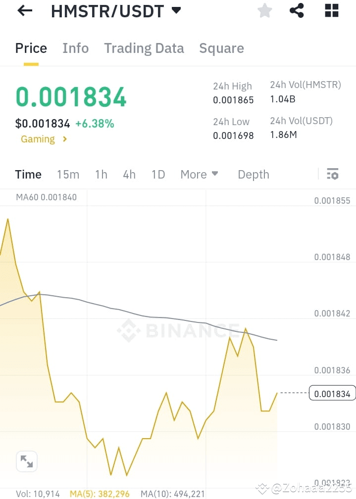 $HMSTR /USDT Technical Analysis – Short-Term Outlook 📊🎯 | CryptoTeacher1920 on Binance Square