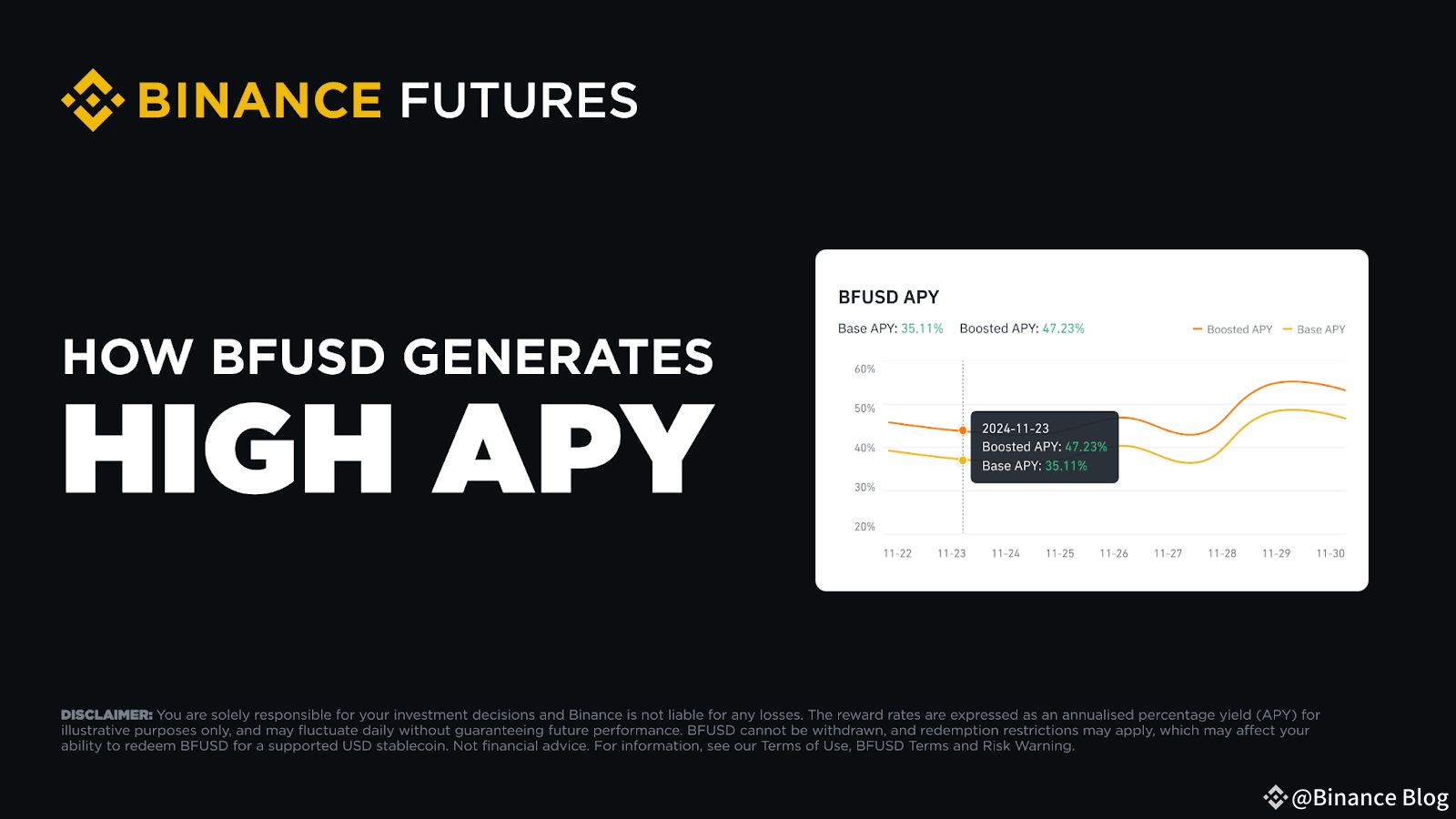 How Can BFUSD Generate an Average APY of More Than 30%? | Binance Blog on Binance Square
