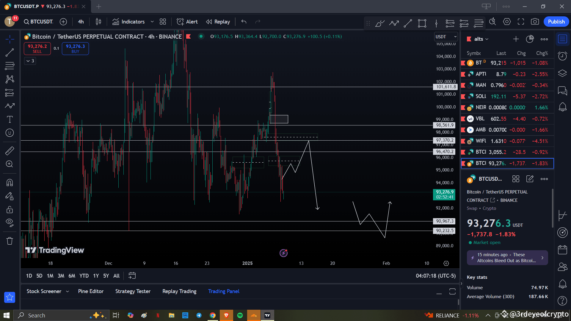 $BTC We hit two stop losses on AAVE and BTC the day before ...