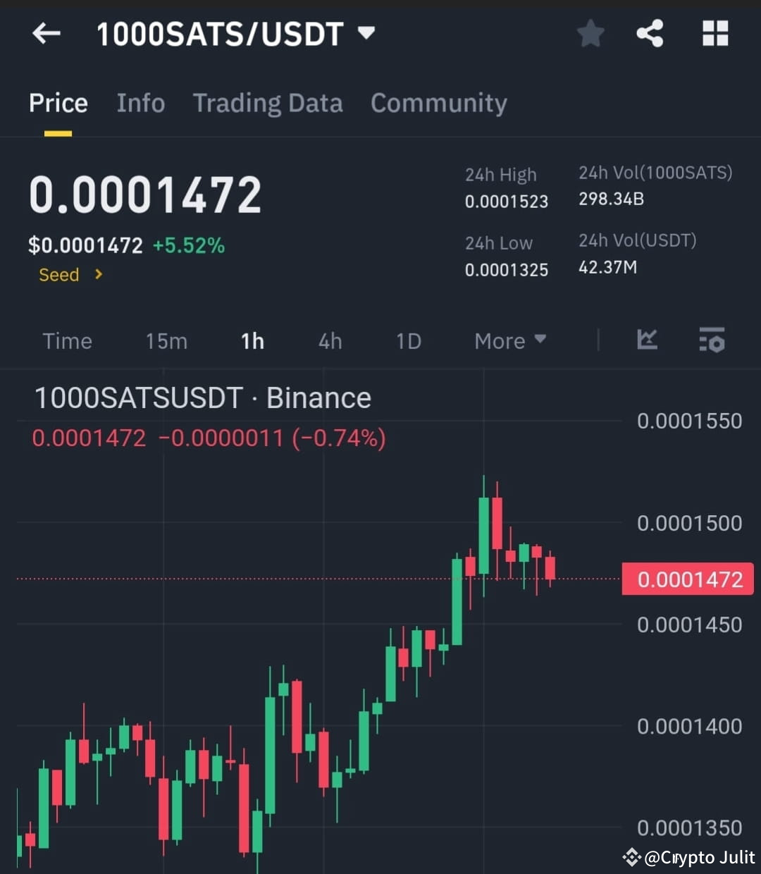 🚨 1000SATS Trading Signal – Strong Support for Bullish Move | Crypto Julit on Binance Square