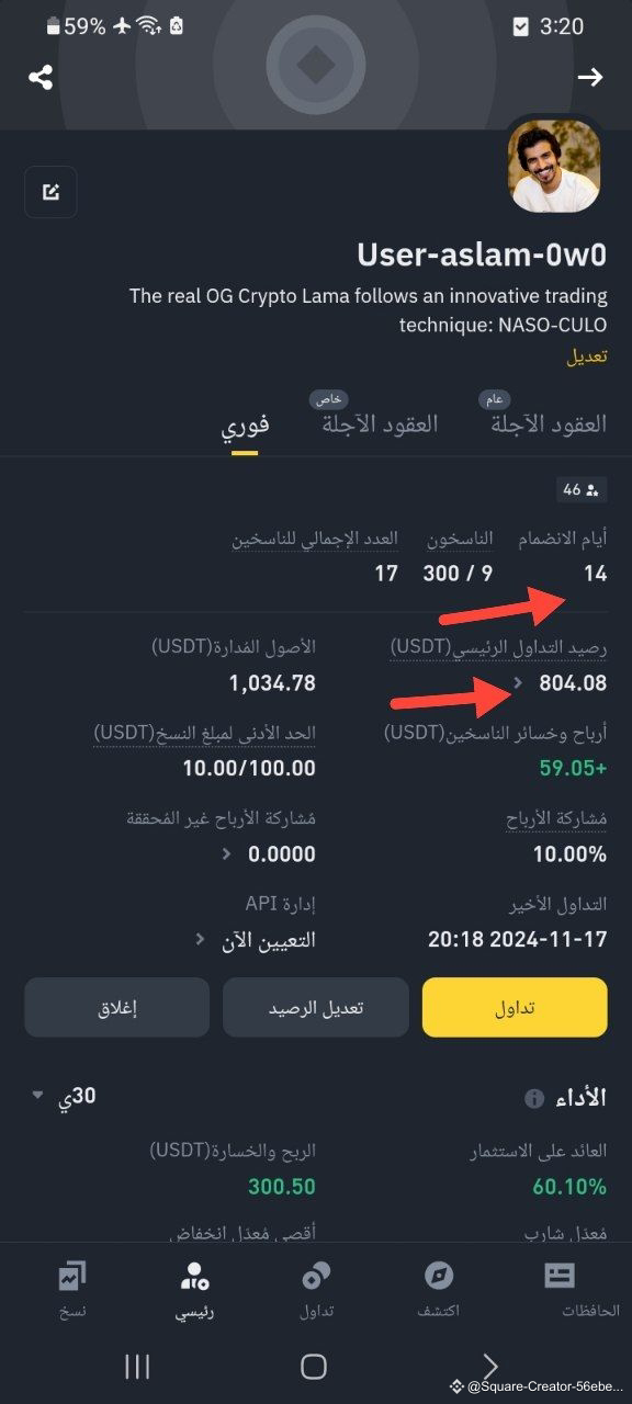 Thank God, today it has been 14 days and I have made more th | User ...