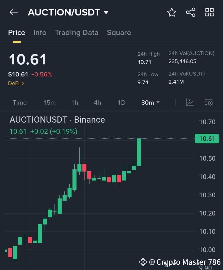 🚨 $AUCTION /USDT – Massive Spike Incoming? 🔥 Current Pric | Crypto Master 786 on Binance Square