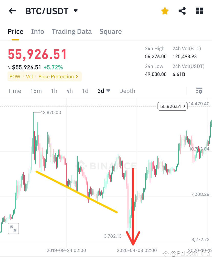 #BTC $BTC Bitcoin Update According to the chart 2020 and 2 | Crypto ...