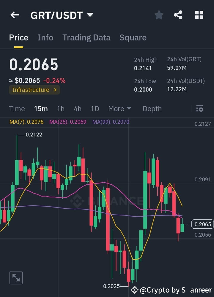 🌟$GRT / USDT – Navigating Consolidation! The Graph ( $GRT ) | Crypto by ...