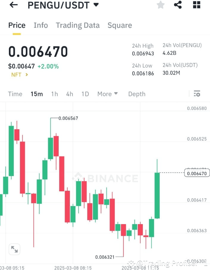 $PENGU /USDT – Bullish Momentum Building Up! 🚀 📈 Moment | Trading Profiser 01 on Binance Square