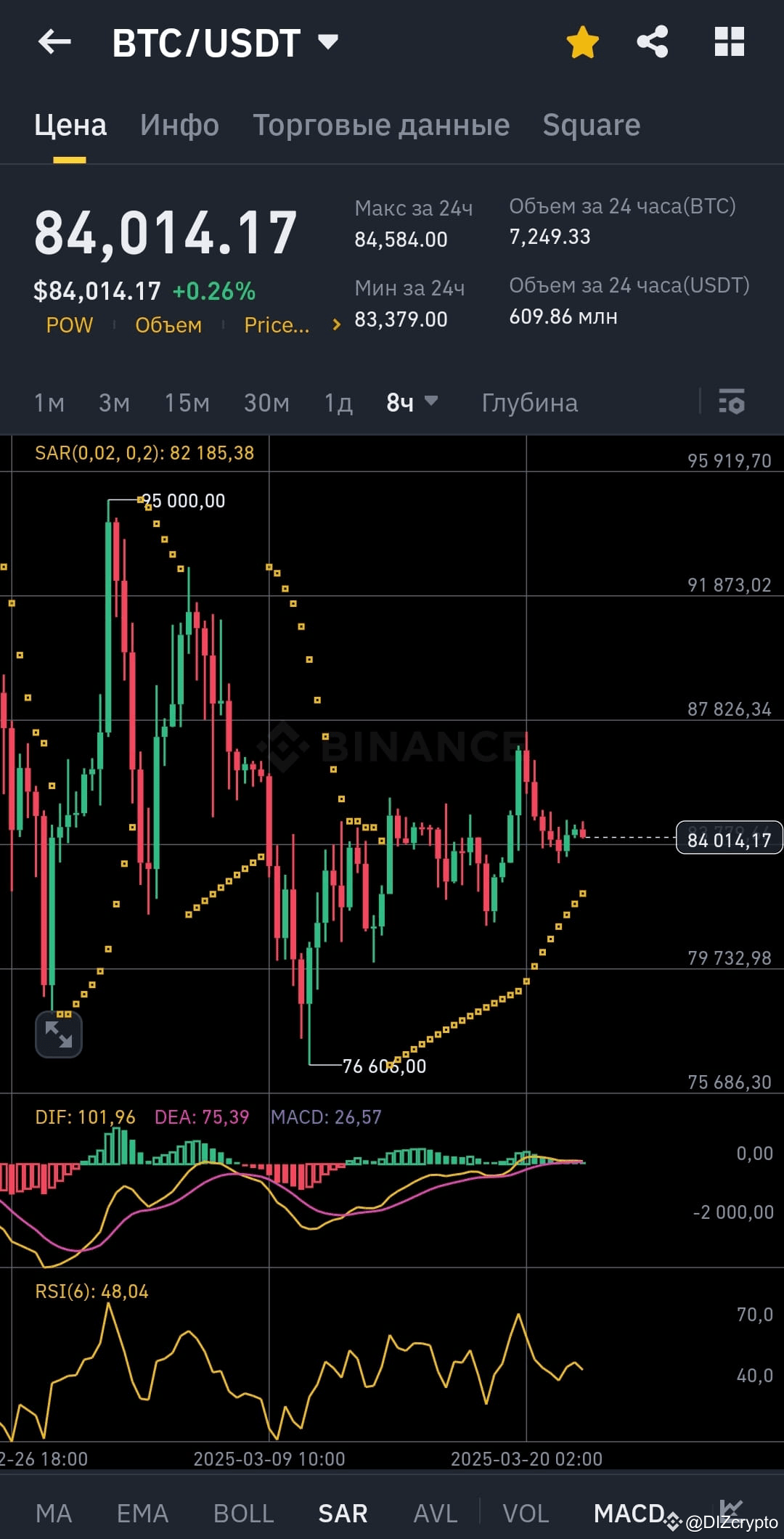 🔥 BITCOIN ON THE VERGE OF A BREAKTHROUGH! 🚀 $BTC is read | DIZcrypto on ...