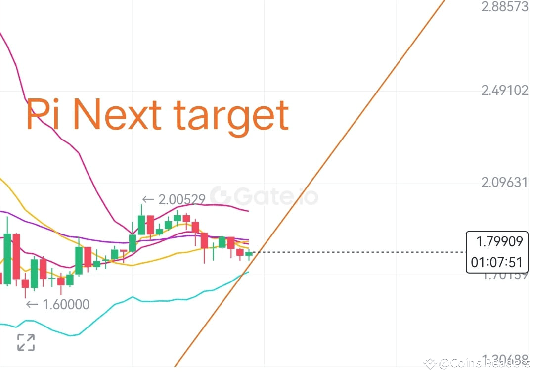 Most trending coin in social media platform PI Network what | Coins ...