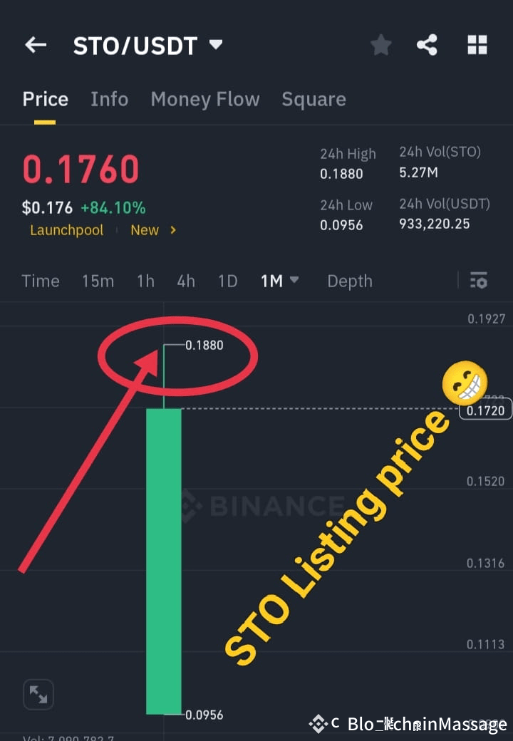 #STO is now live on Binance! The much-awaited #STO listing ...