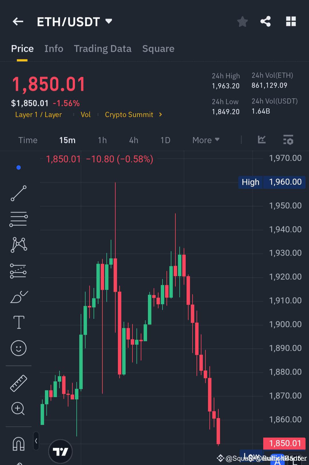 🚨 #ETHEREUM ($ETH ) is facing a sharp decline – bears tig | MURAD 777 on Binance Square