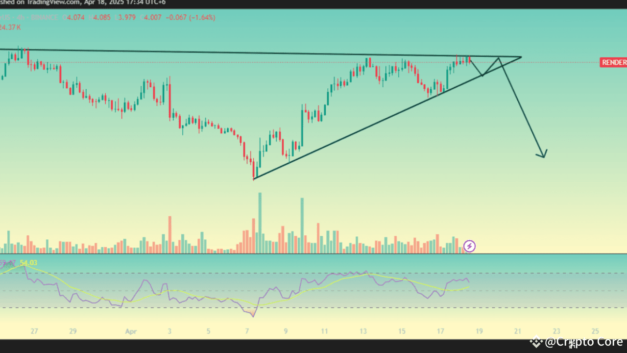 RENDER UPDATE! | Crypto Core on Binance Square