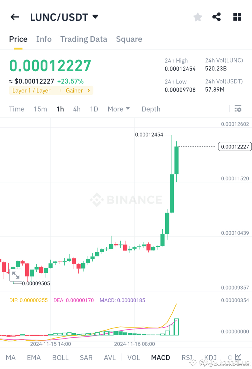 🚨 $LUNC /USDT WARNING: MOVE EXPLOSIVE BULLISH MOVE... $LUNC | HaoNam369 on Binance Square