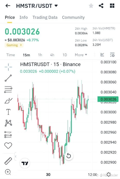 Technical Analysis: $HMSTR /USDT 🚀 Hamster (HMSTR) is sh | RB-Trader Official on Binance Square