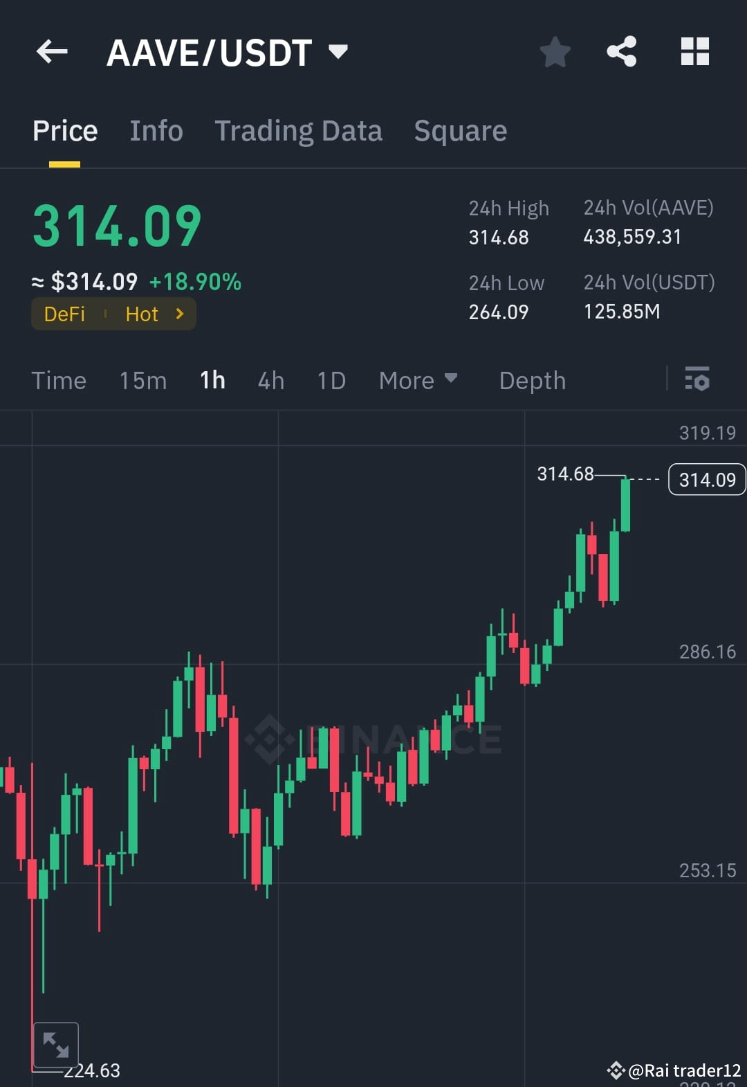 $AAVE /USDT Market Overview $AAVE Current Price: $314.09 | RCT-Trader on Binance Square