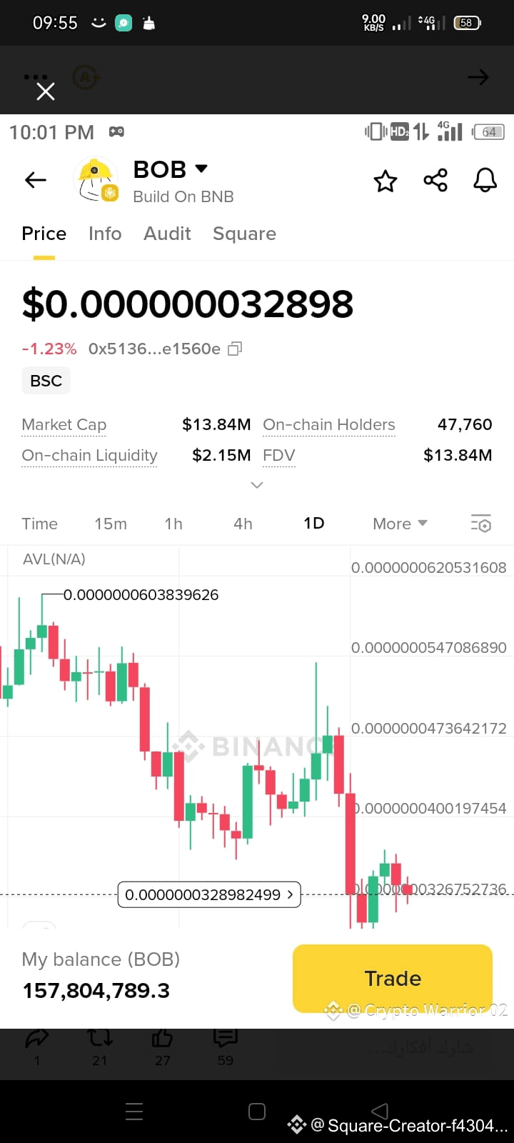 $BOB $BOB Alpha death approaches day by day, declining mor ...