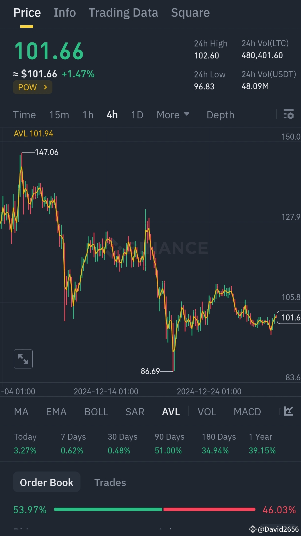 $LTC Long Liquidation Alert. Long Liquidation Value: $18. | David2656 ...