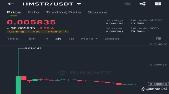 Let's take a closer look at the technical chart for $Hmstr/USDT! | Imran Rai on Binance Square