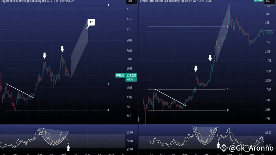 ALTCOINS has already started the new parabolic rally. | Gk_Aronno on ...