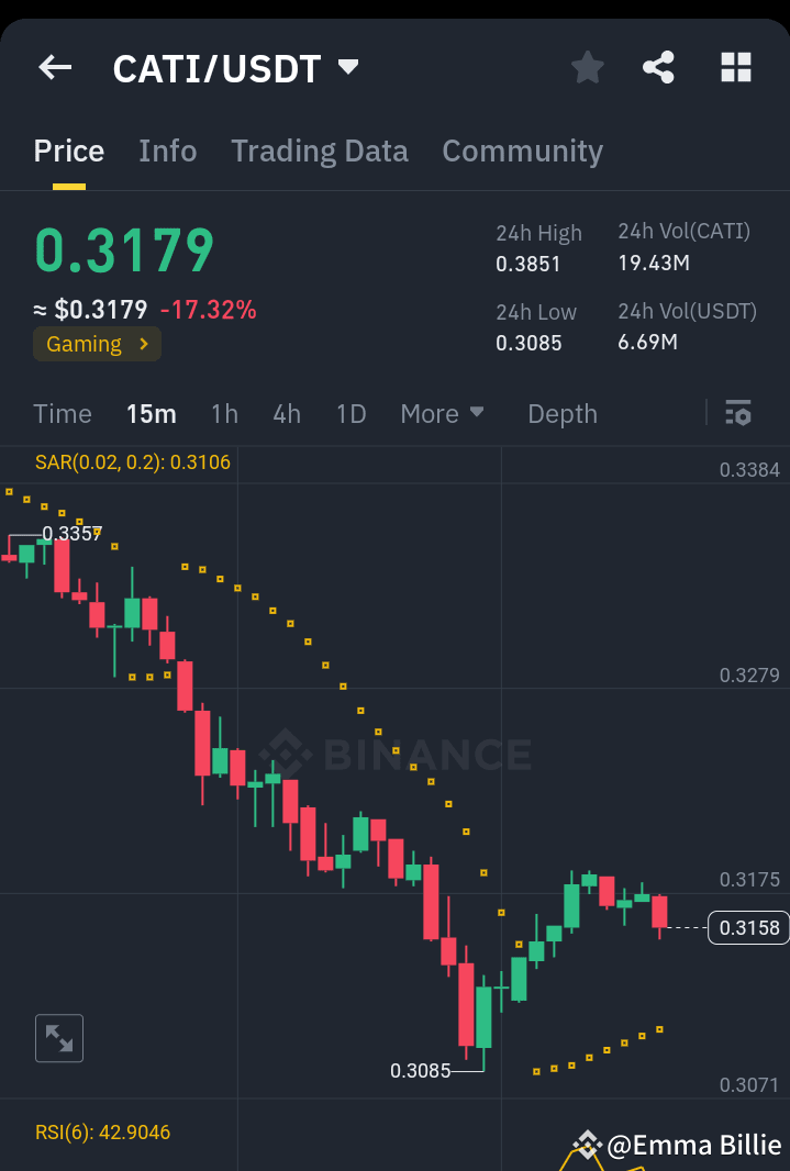 $CATI CATI/USDT Trading Signal with High Profit Gain: Buy, | Emma Billie on Binance Square