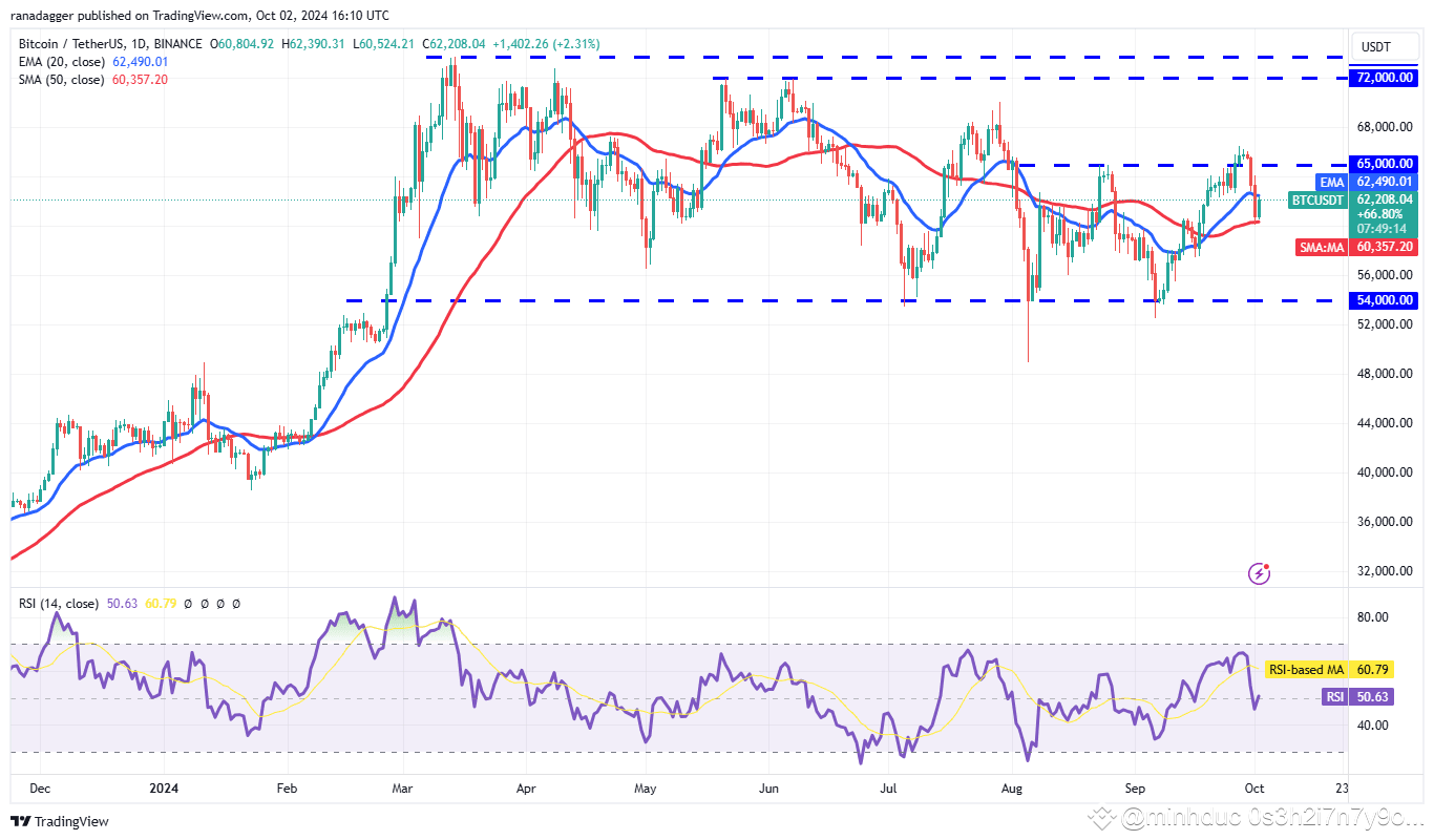 Technical Analysis October 3: BTC, ETH, BNB, SOL, XRP, DOGE, TON, ADA, AVAX, SHIB | Square ...
