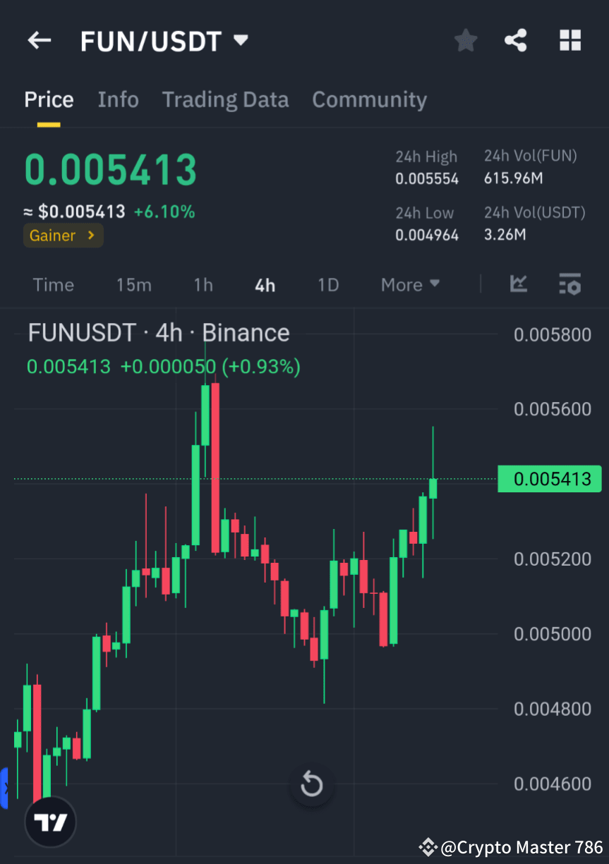 $FUN 🚀 FUN/USDT Technical Analysis: Is a Breakout Coming? | Crypto Master 786 on Binance Square