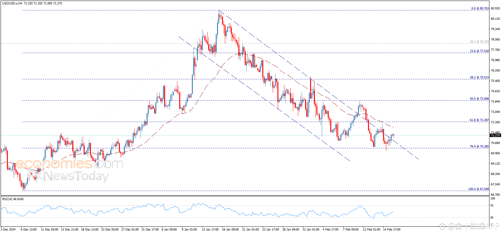 February 18 Technical Analysis Report: Spot Gold, WTI Crude Oil Futures, CBOT Soybeans | 金十数据APP ...