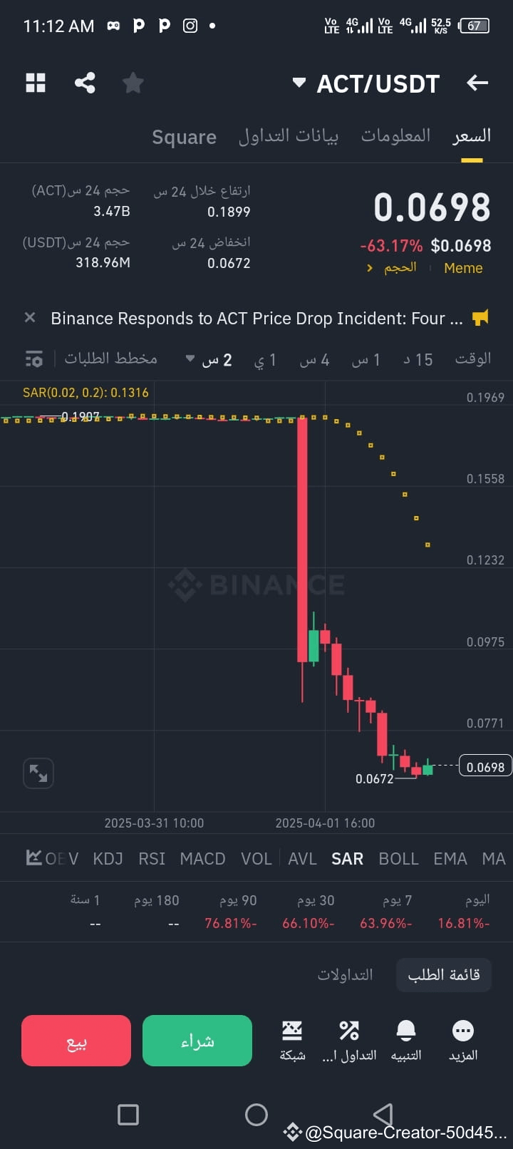 Is it the right time to buy ACT$ I think so | Jina Tedder Bfju on ...