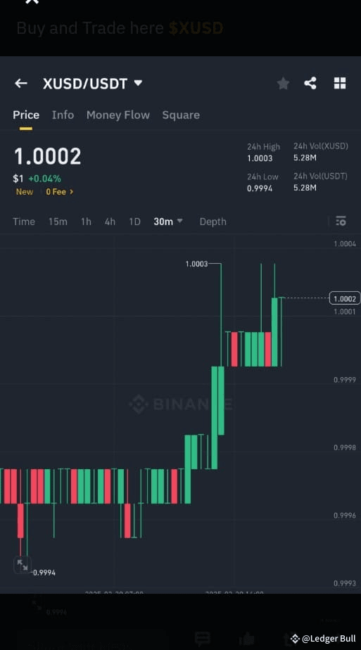🚀 $XUSD /USDT Long Trade Alert – Pump Opportunity! Entry: | Ledger Bull on Binance Square