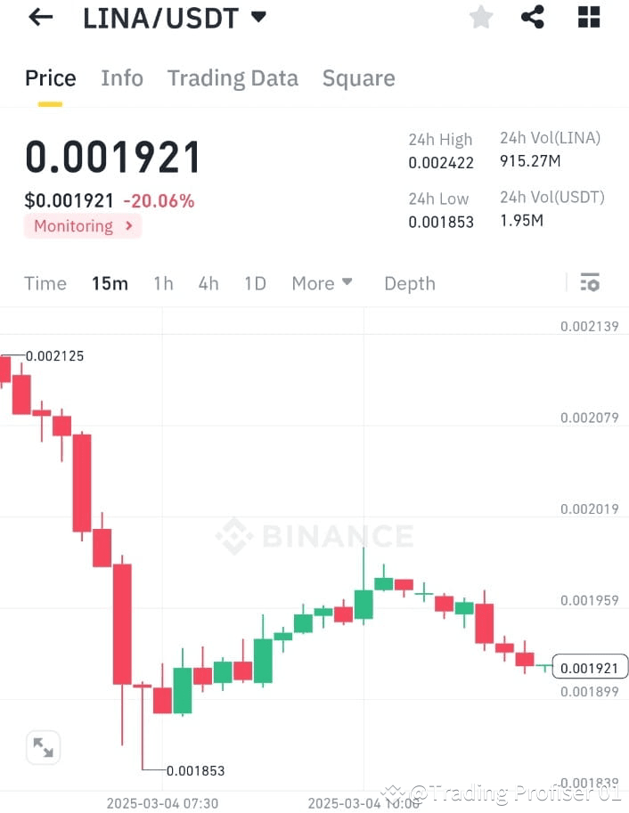 $LINA /USDT – Bearish Pressure with Potential Rebound Zone | Trading Profiser 01 on Binance Square