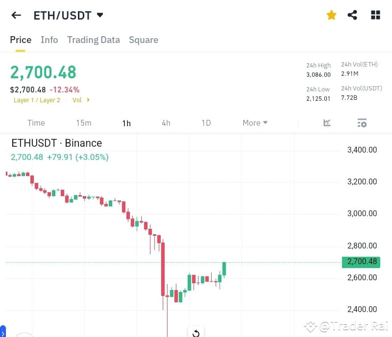 $ETH /USDT Trading Signal – Bullish Momentum Building Up! 🚀 | Trader Rai on Binance Square