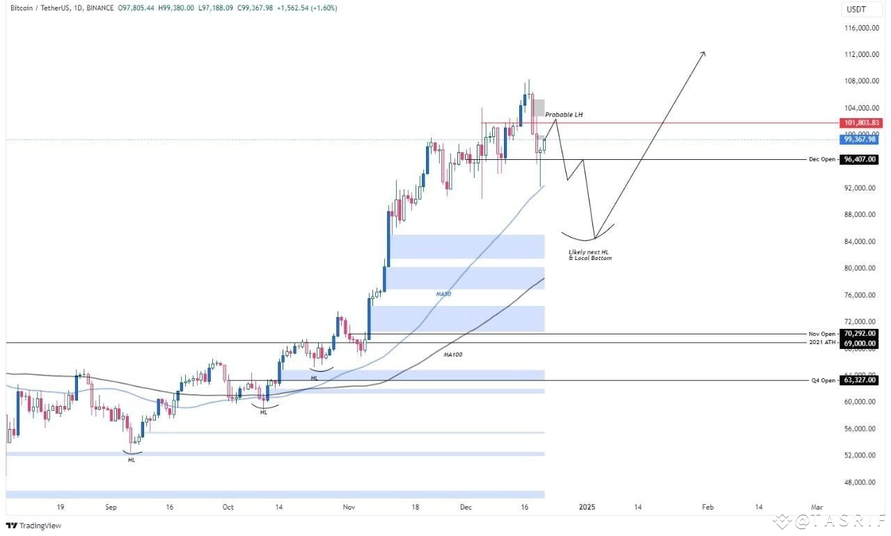 📉 $BTC Chart Update 📈 Time Frame - Daily (HTF) After ye | T A S R I F ...