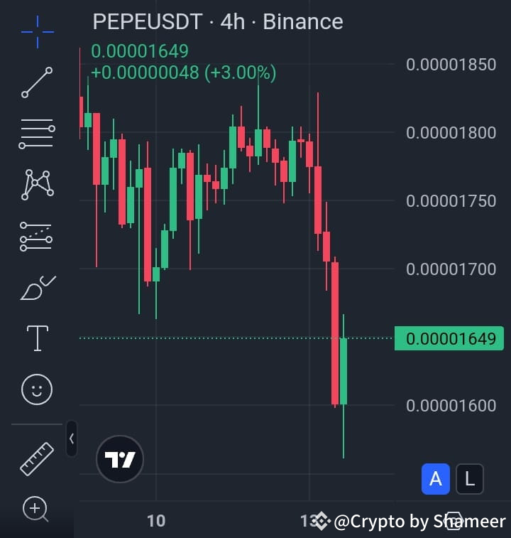 $PEPE / USDT Bull Run - Time to Ride The Wave! 🚀 Current P | Crypto by Shameer on Binance Square