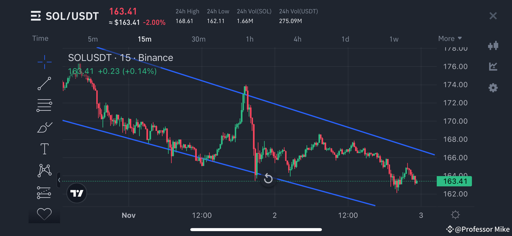🚨🔻 SHORT TRADE ALERT: SOL/USDT ON THE EDGE! 🔻🚨(Dont miss | Professor Mike on Binance Square