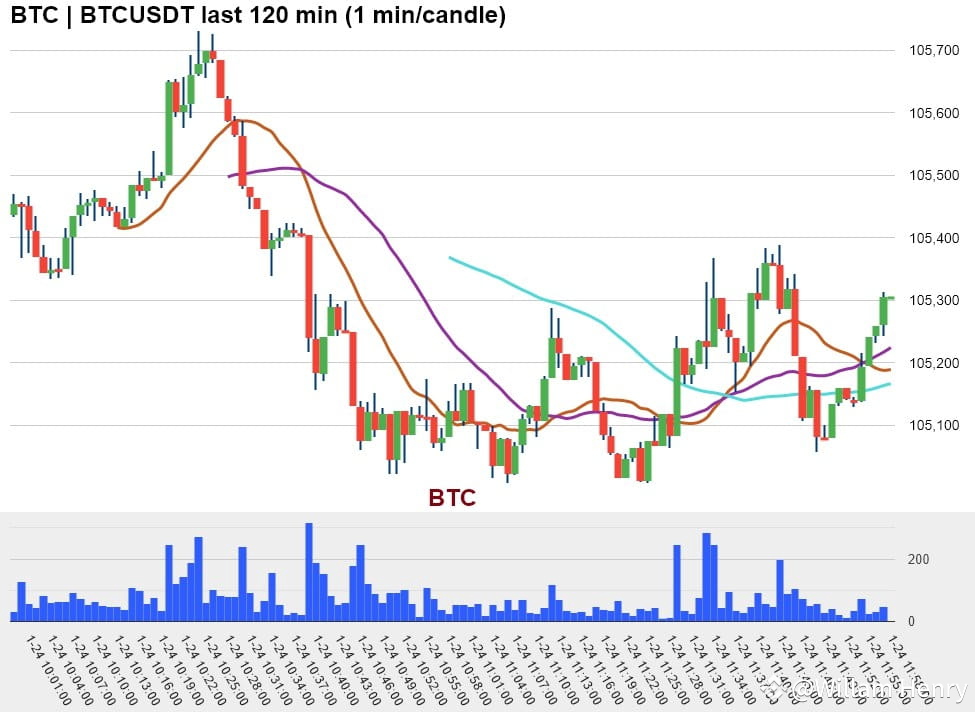 HUGE BUY ALERT: $BTC WHALE MAKES WAVES ($148.7K) A massiv | William ...