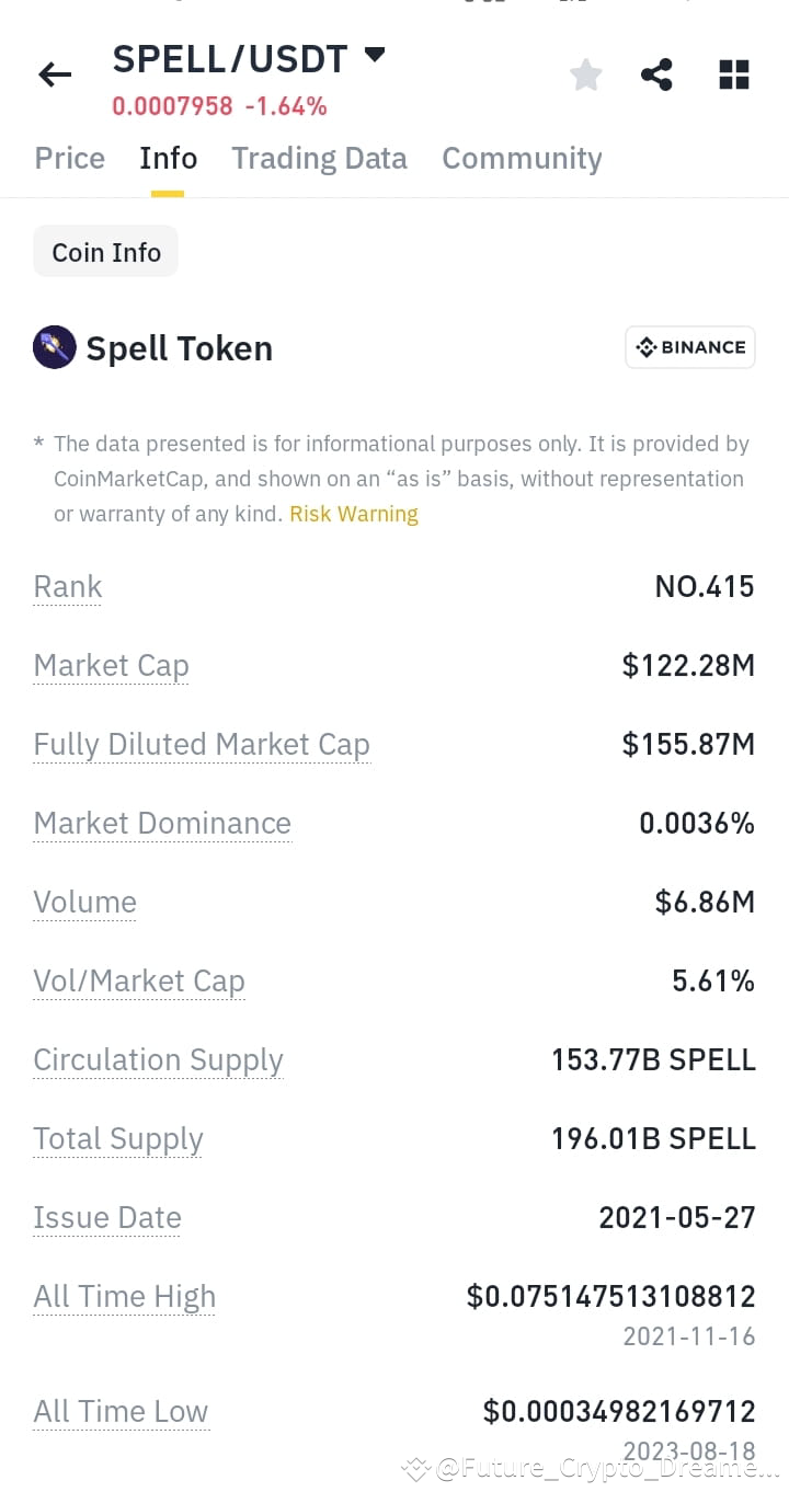 $SPELL $SPELL Spell Token (SPELL) is the governance and uti ...