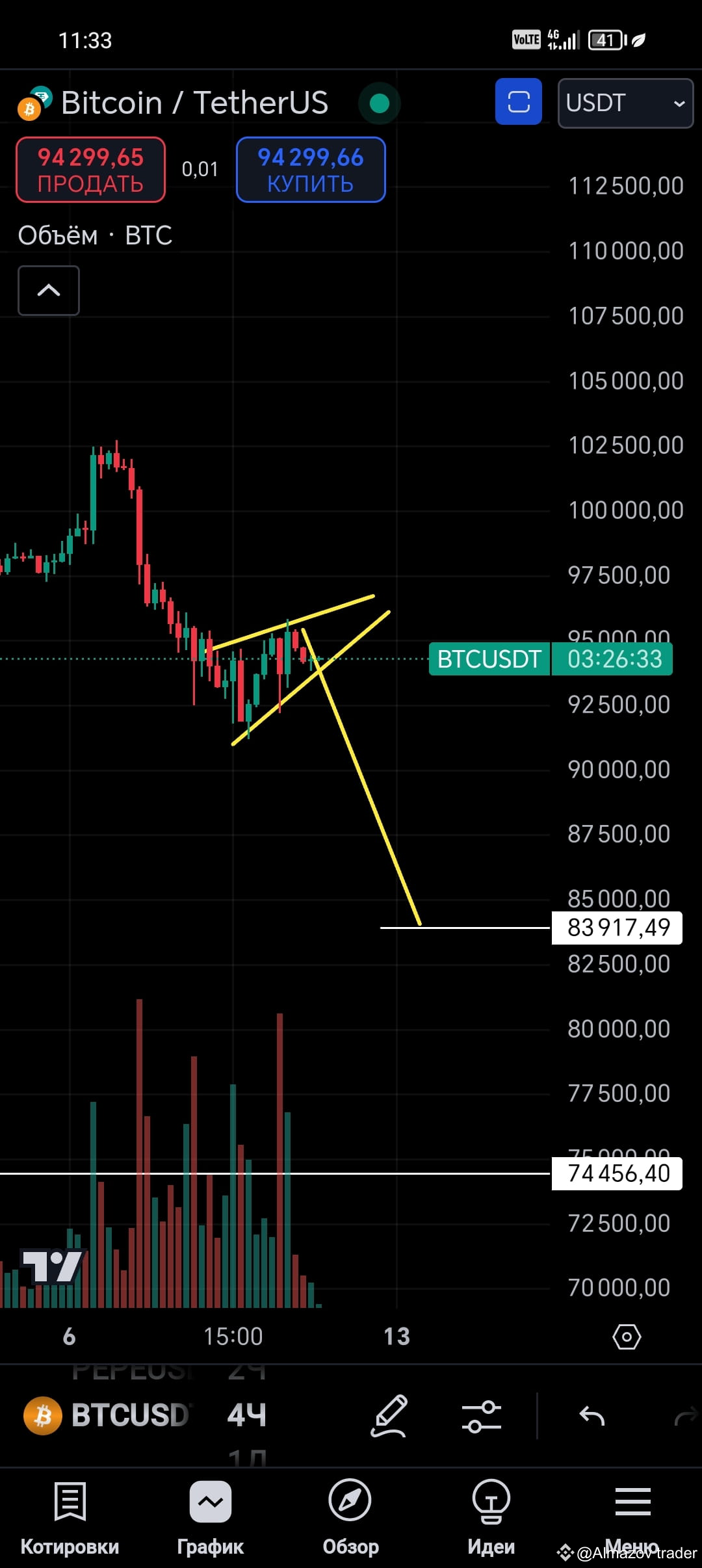 #BTC flag to continue movement movement #bitcoin target 84 | Almazov trader on Binance Square