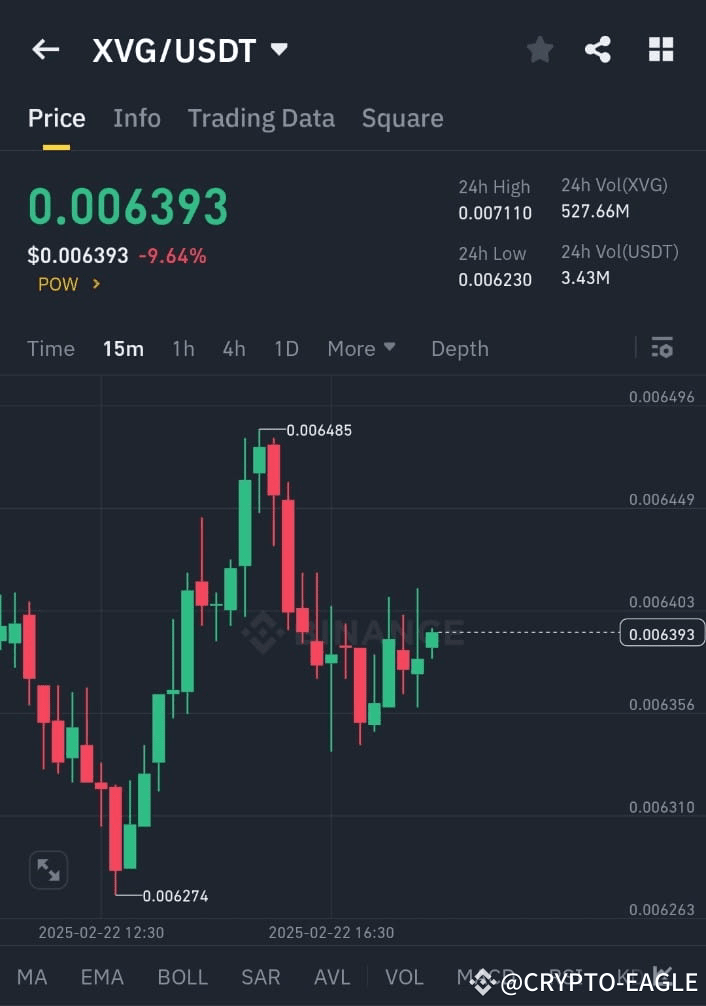 🚀 $XVG /USDT Dips — A Bounce Coming? 💎 Potential Reversal | CRYPTO-EAGLE on Binance Square