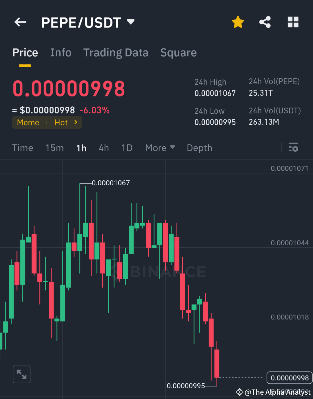 $PEPE $PEPE $PEPE Pepe Trading Analysis: A Dee | Crypto Master 786 on Binance Square