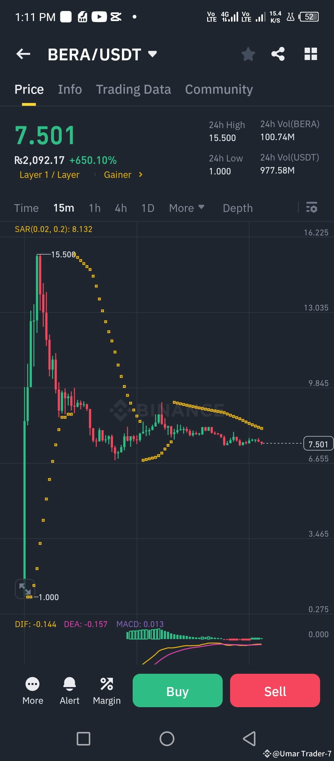 $BERA price is expected to increase, with a potential rise | Umar Trader-7 on Binance Square