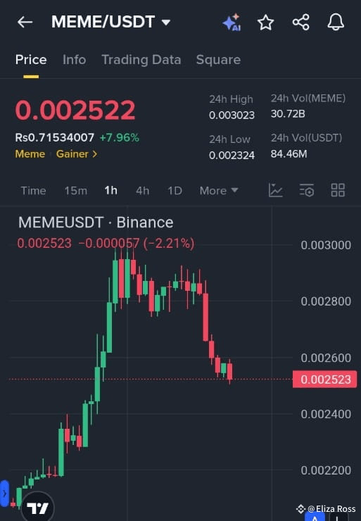 $MEME BEARISH MOMENTUM BUILDING BELOW KEY RESISTANCE! The | Eliza Ross ...