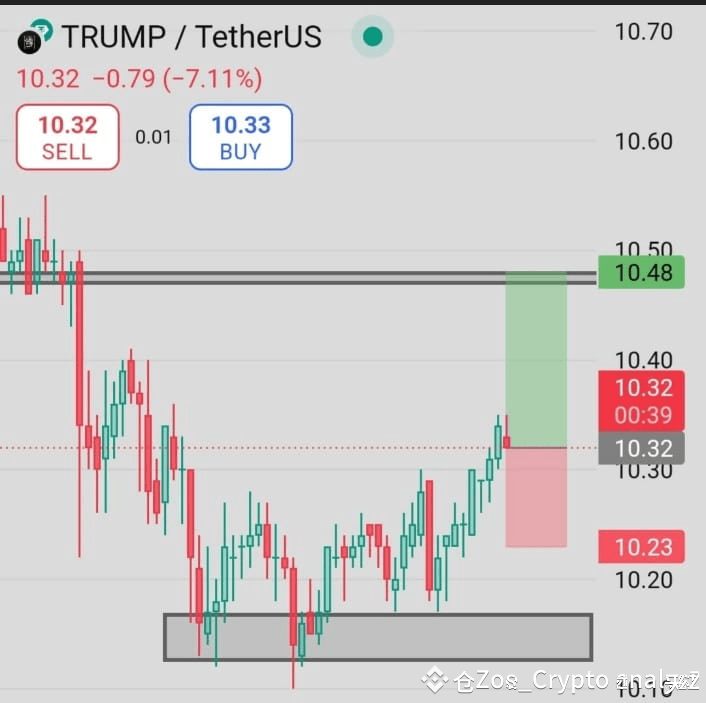 $TRUMP /USDT BEARS ON ALERT – SUPPLY ZONE REJECTION SIGNALS | Zoe_Crypto analyst on Binance Square