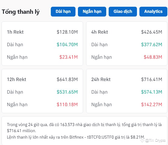 $BTC EVERY DAY LONG ORDERS ARE 5-10 TIMES HIGHER THAN SHORT | Tin ...