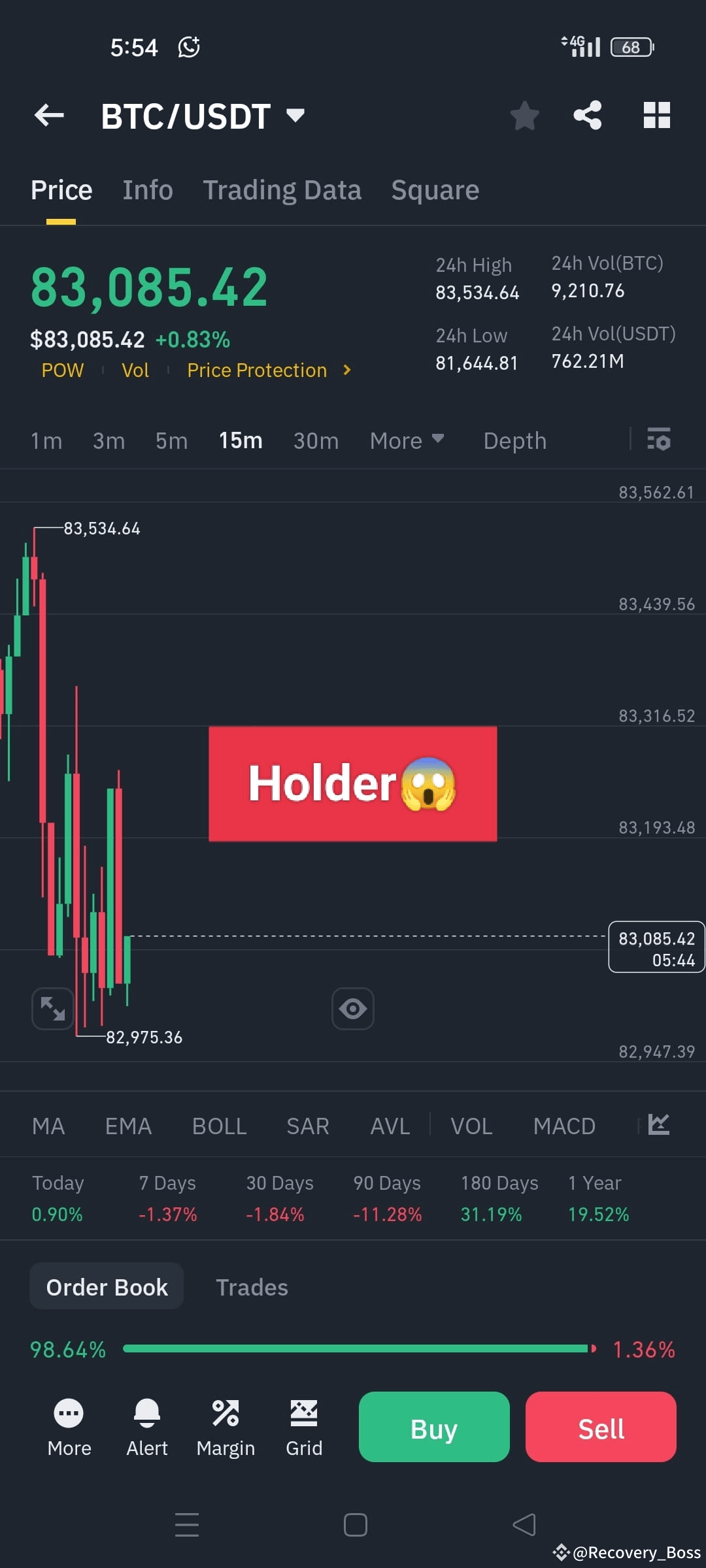 $BTC update #dyor 1,week very dangerous only 1,word👇 | Recovery_Boss on Binance Square